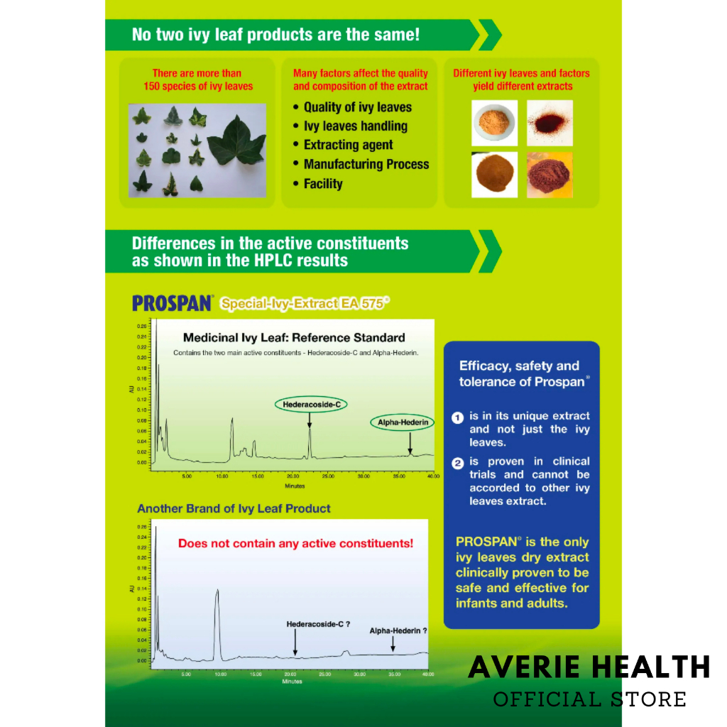 Prospan Cough Syrup | Forte 100ml | Dissolves Phlegm Cough Relief | Ivy ...