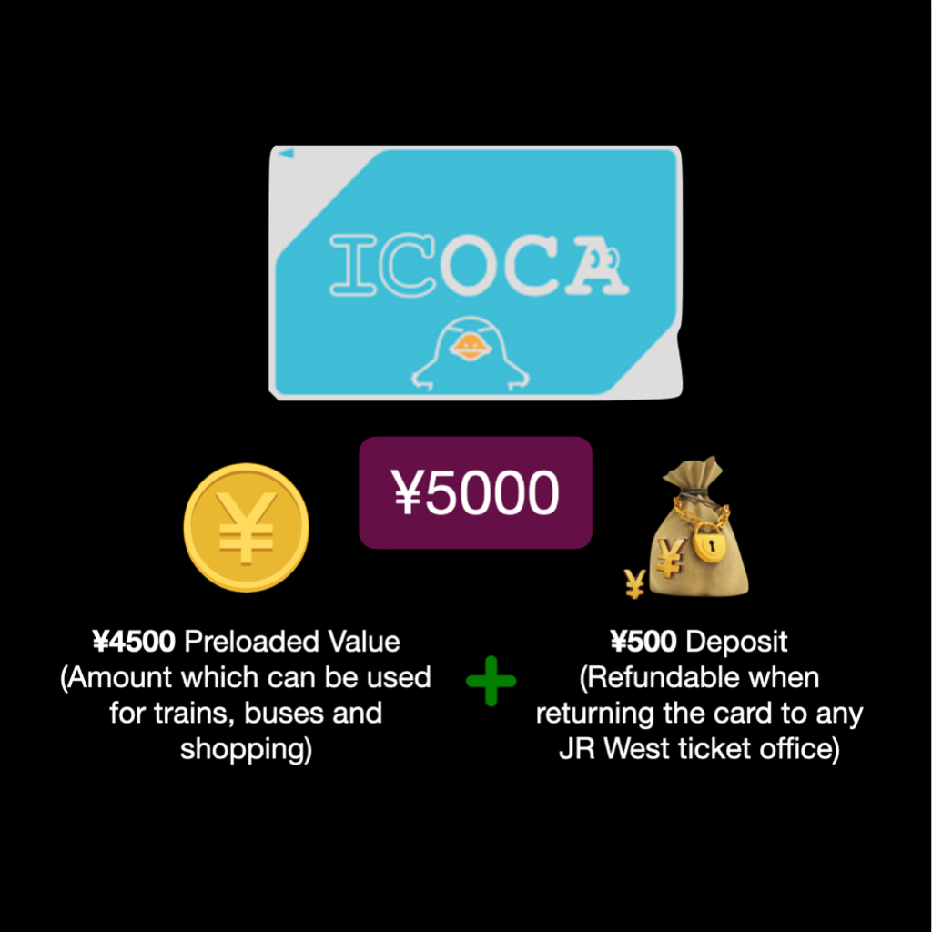 [SG Ready Stock] ICOCA IC Card for Japan Transportation Train Bus (works the same as Suica ...