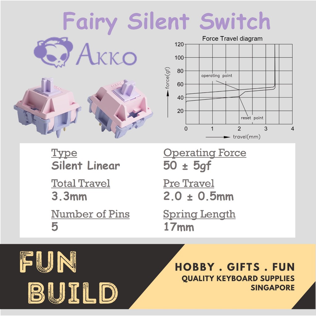 Akko Switches for Mechanical Keyboard ( Akko Custom Switches Jelly POM ...