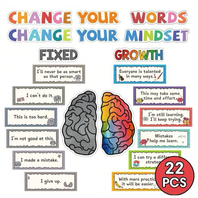 Growth VS Fixed Mindset poster for classroom notice board (teacher ...