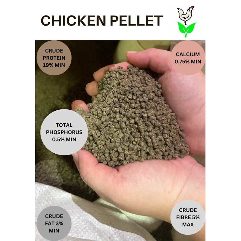 [Local Seller]LOWEST PRICE BEST QUALITY Chicken feed/pellet/chick Quail ...