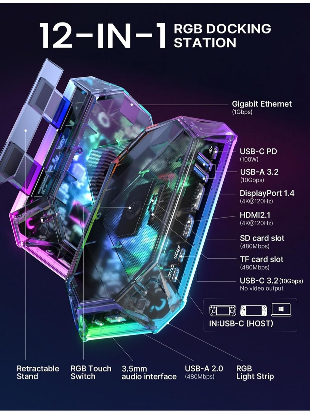 JSAUX RGB Docking Station with Transparent Casing Steam Deck OLED Dock ...