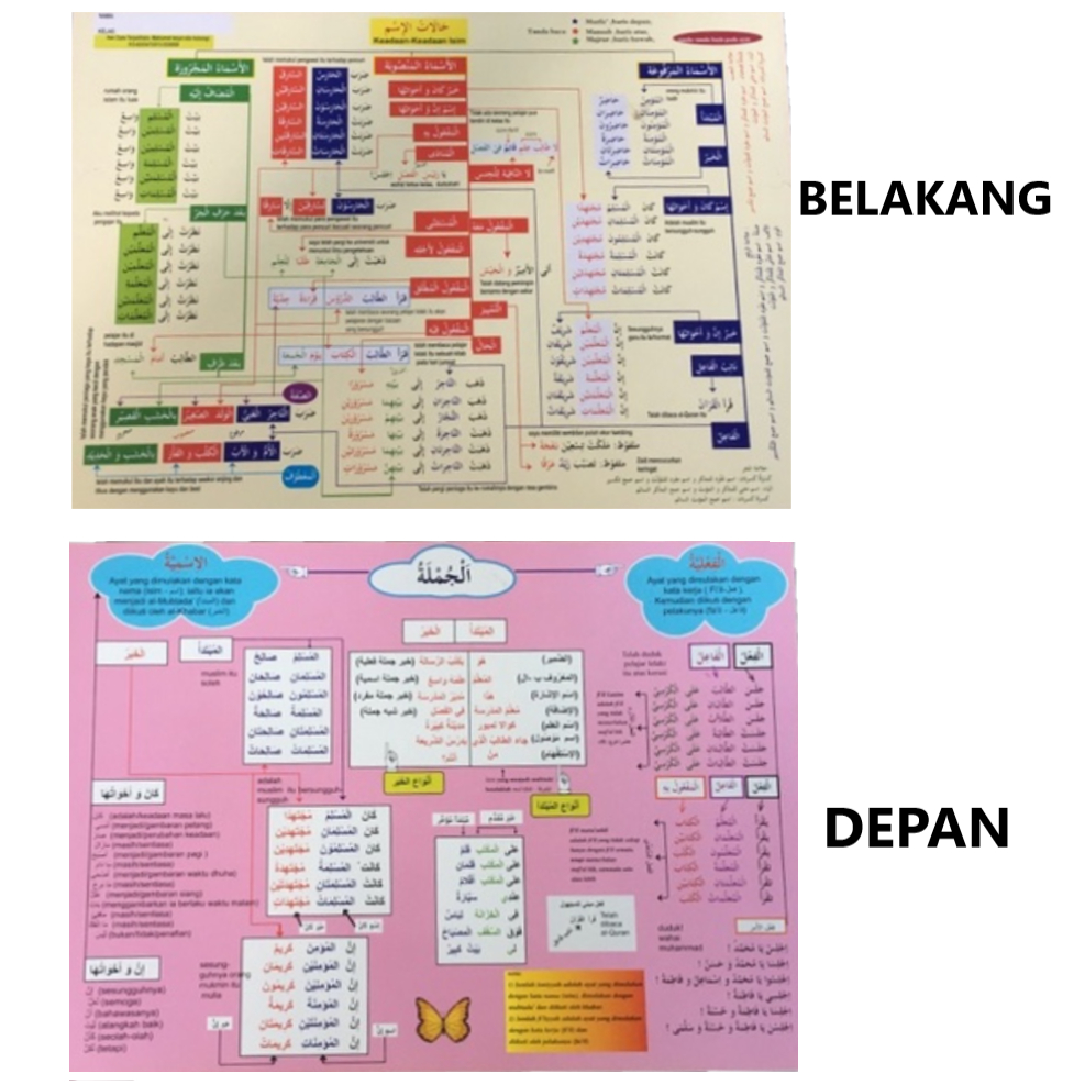 Bahasa Arab - Mini poster A4- Kaedah Isim dan Jumlah (depan-belakang ...