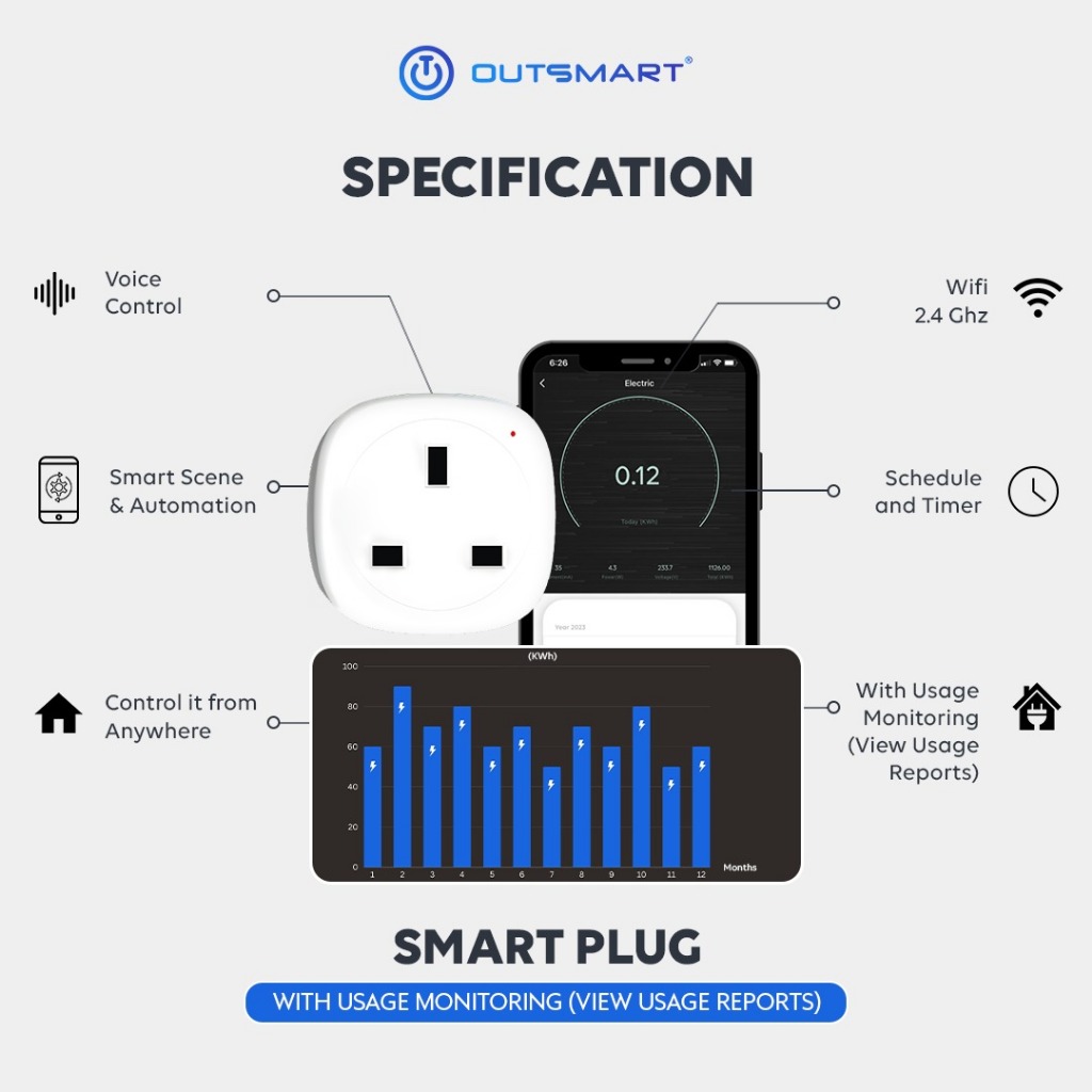 🔥🇸🇬OUTSMART Wifi Smart Plug 16A UK Energy Saving Smart Socket Smart Home Remote Timer Voice ...