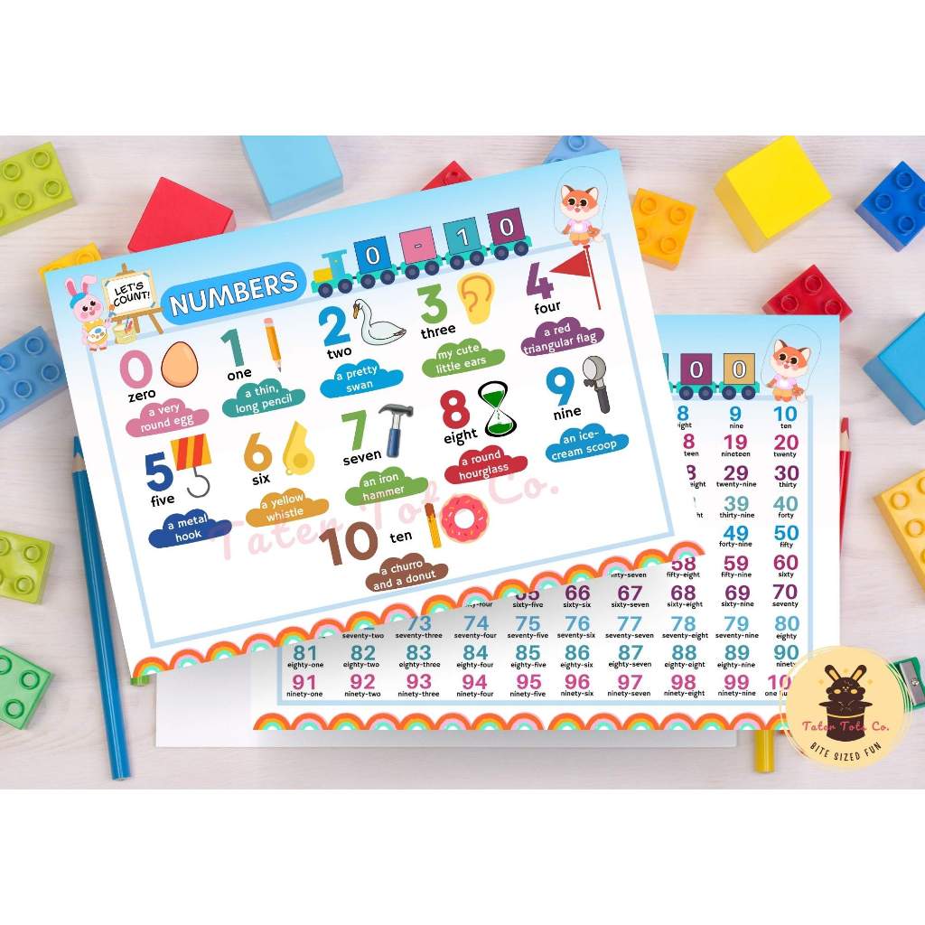 Double-Sided Counting Flash Card 0-100 | A5 size Laminated | Math Chart ...