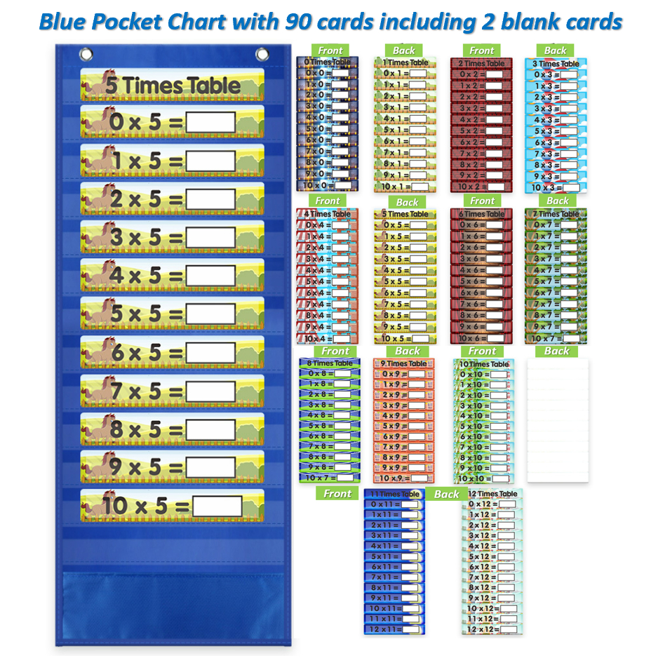 Addition Subtraction Multiplication Table Chart Pocket Chart for ...