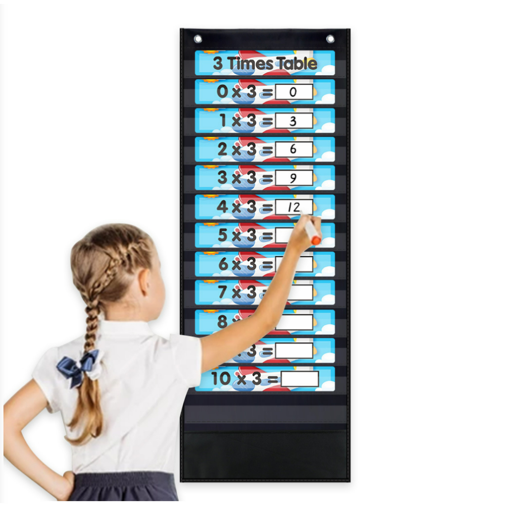 Addition Subtraction Multiplication Table Chart Pocket Chart for ...