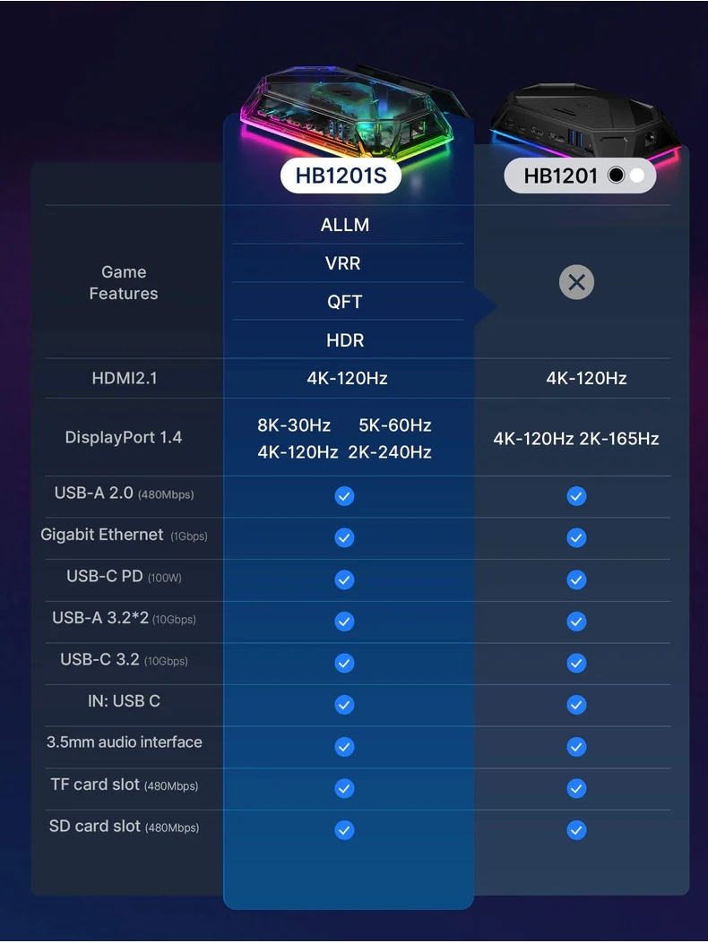 JSAUX 12-IN-1 RGB Docking Station Steam Deck Transparent Dock ROG Ally Legion Go Gaming Console ...