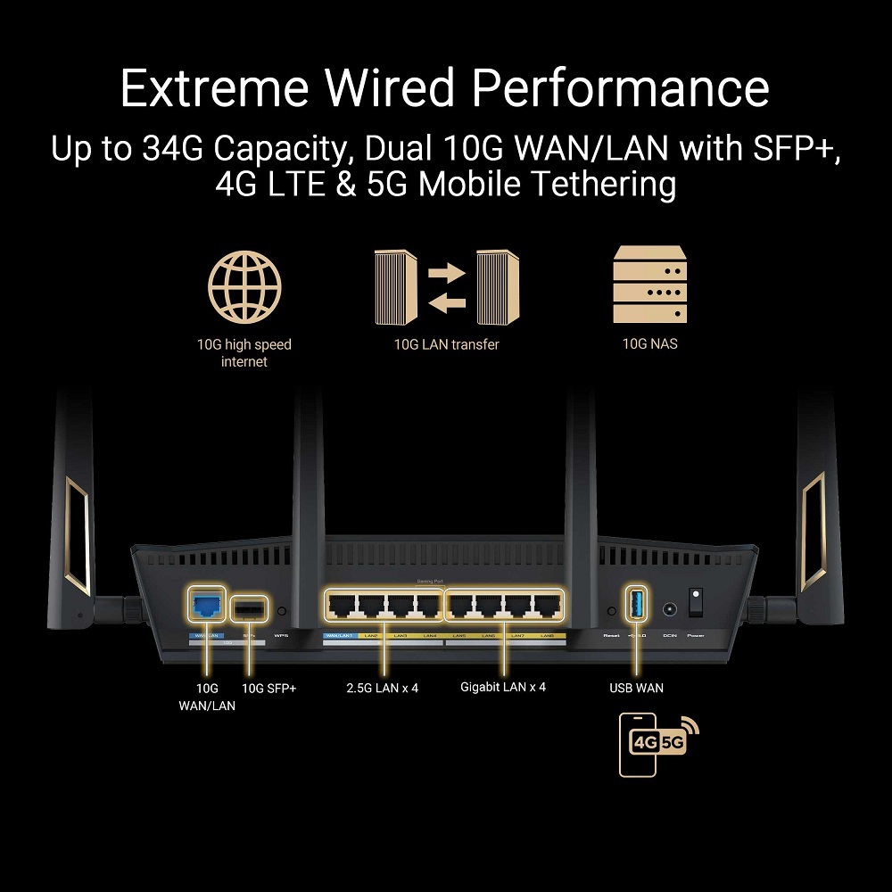 ASUS RT-BE88U Dual-band WiFi 7 BE7200 AiMesh Extendable Performance ...