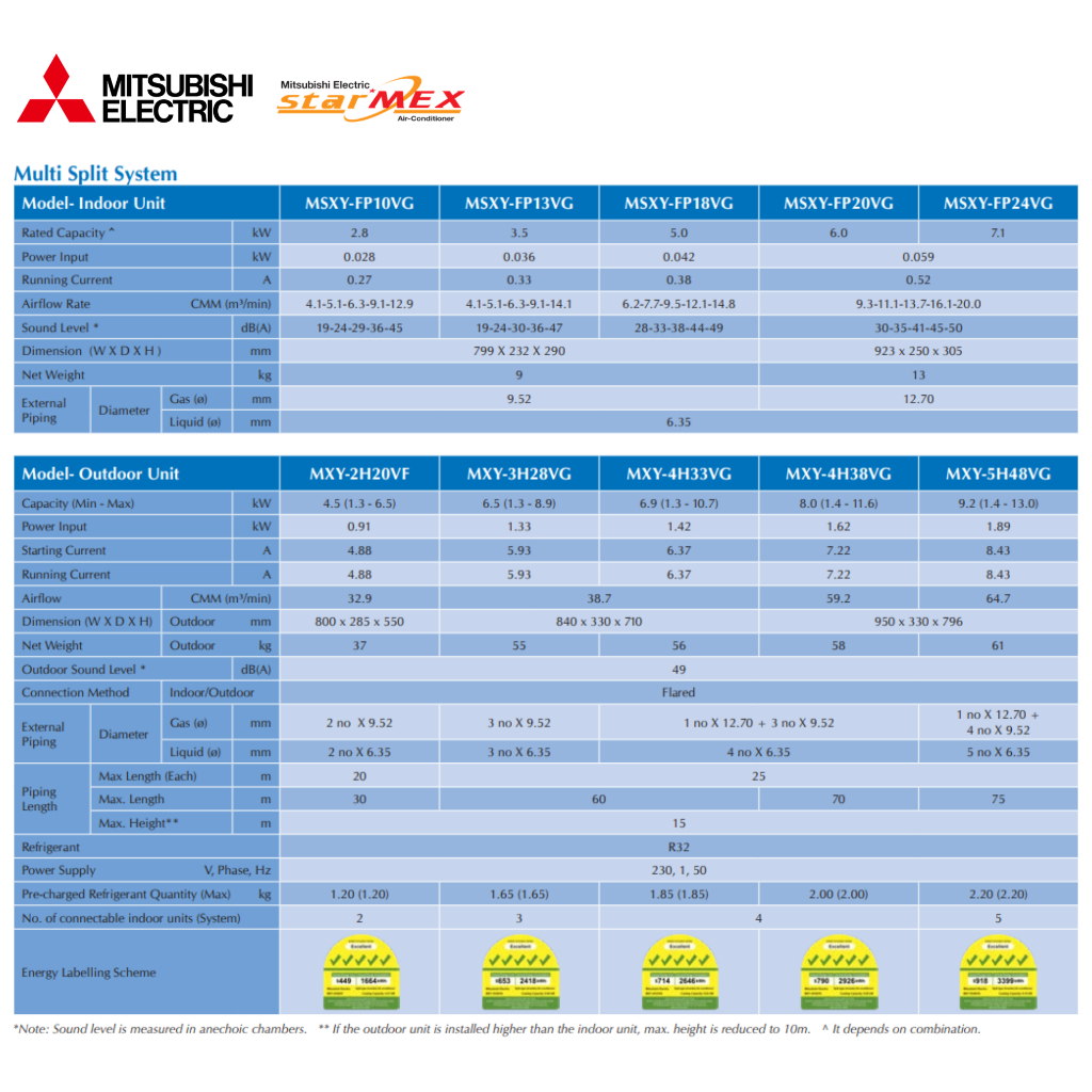 MITSUBISHI ELECTRIC Starmex R32 System 4 (Installation with Upgraded ...