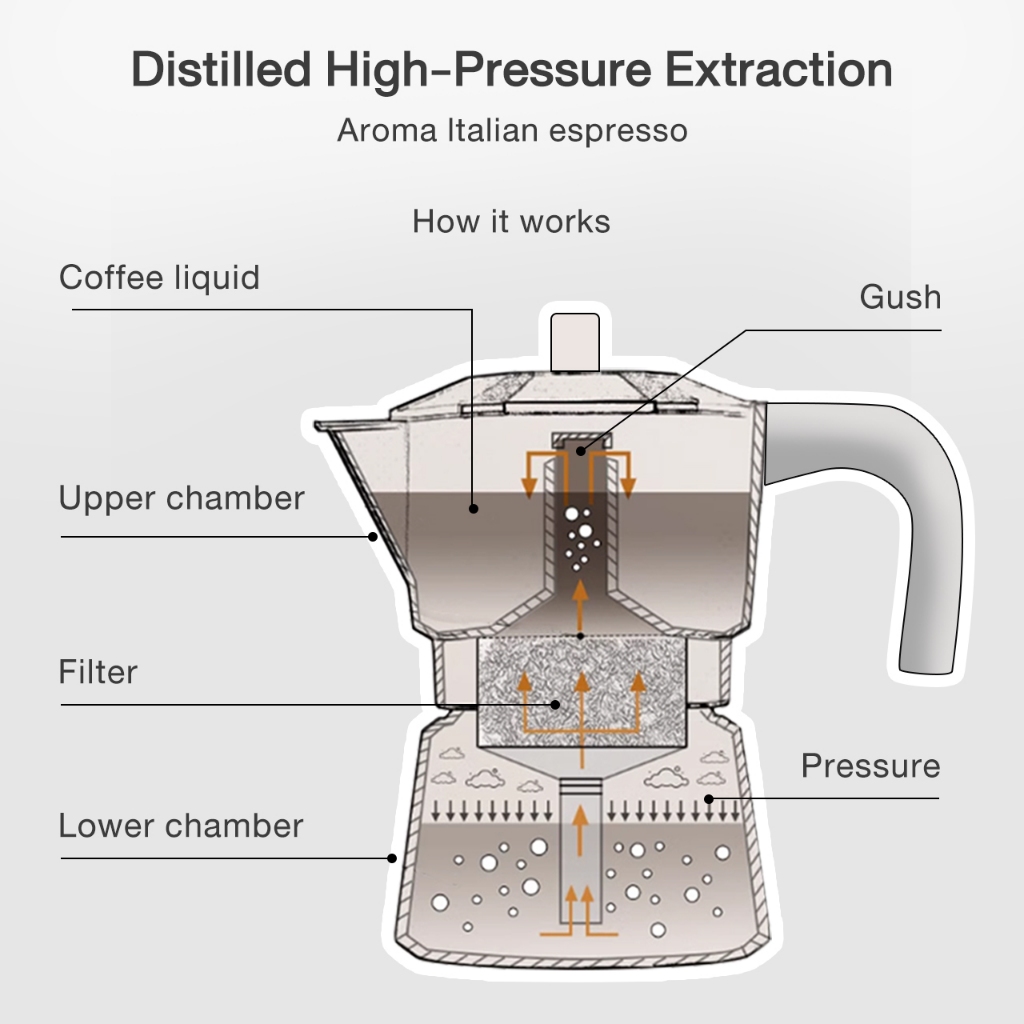 Simplus Moka Pot | 150ml Tank | High-Pressure | Aluminum Material ...
