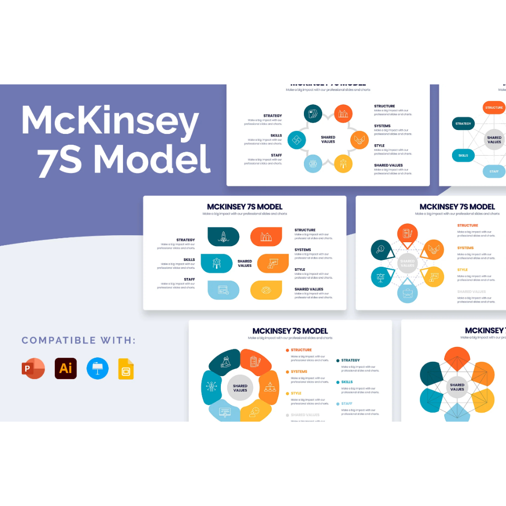 McKinsey 7S Model Powerpoint Templates Bundle | Shopee Singapore