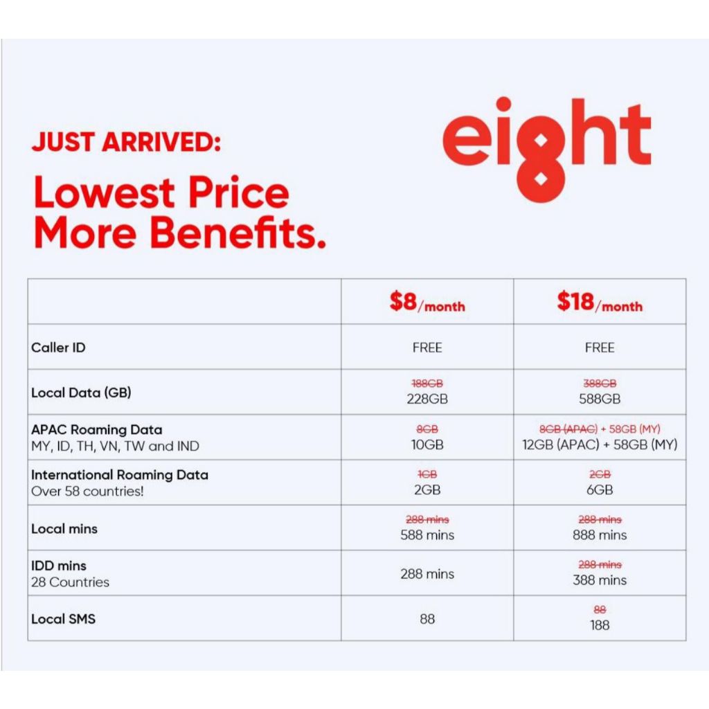 Eight Telecom $8/$18 Data Plan / Renewal Plan / Mobile Top Up / Main ...