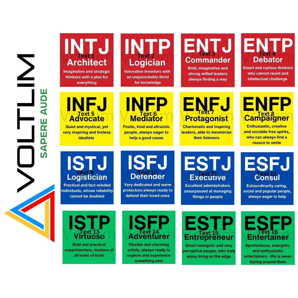 MBTI 16 personality types (various texts) Label Sticker | Shopee Singapore