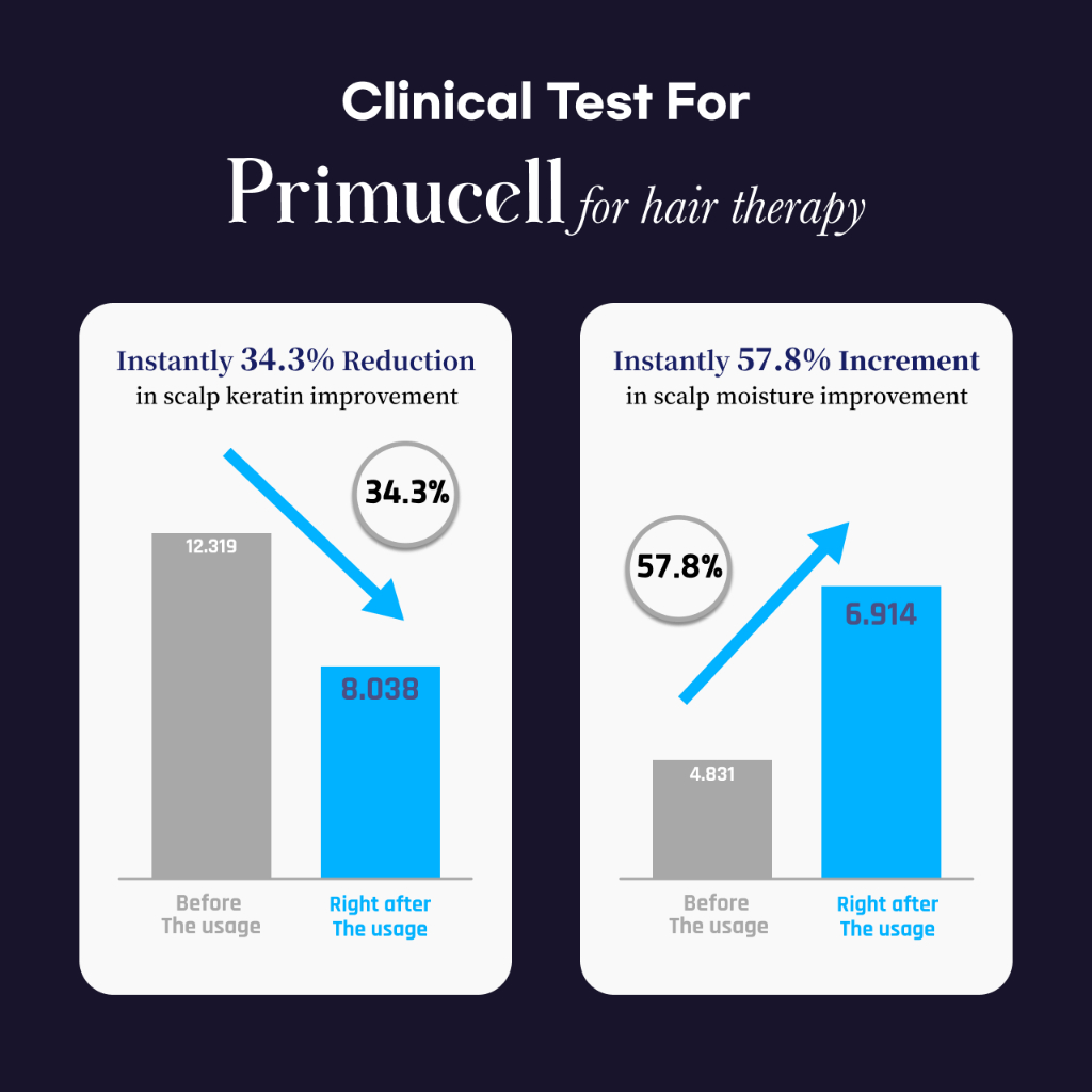 [PRIMUCELL] for Hair Therapy, Anti-Hair Loss & Scalp Care Ampoule ...