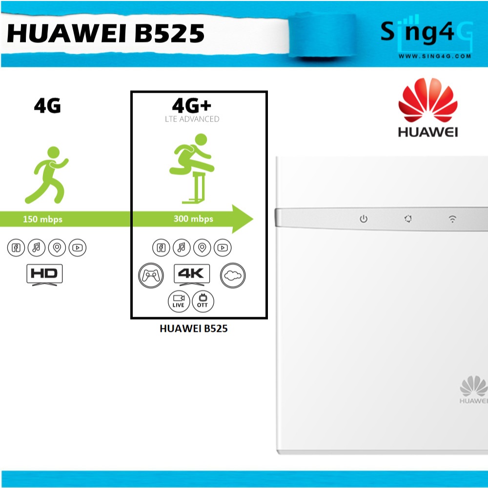 Huawei B525 WHITE 4G 300Mbps CAT6 LTE SIM Router TPG SIMBA SINGTEL ...