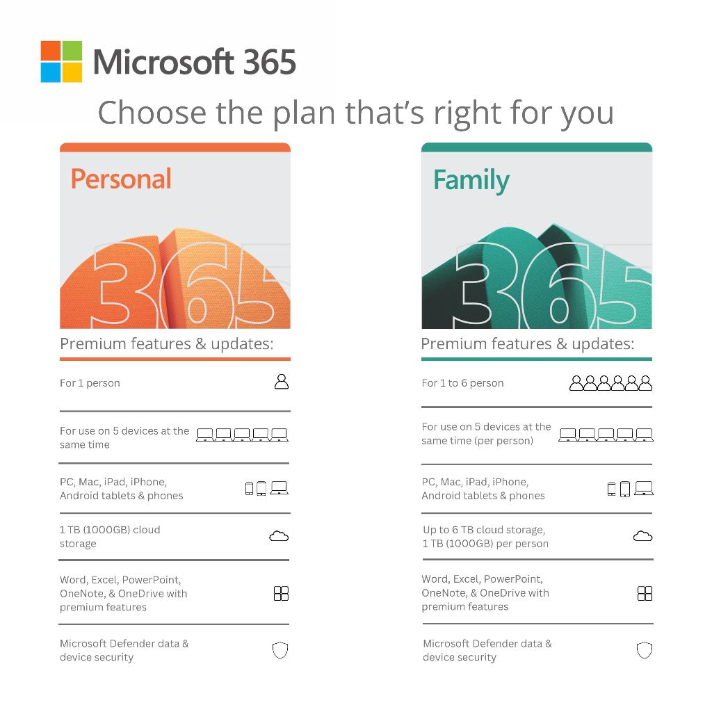 Microsoft M365 Family 1TB OneDrive Cloud Storage up to 6 users 1 year ...