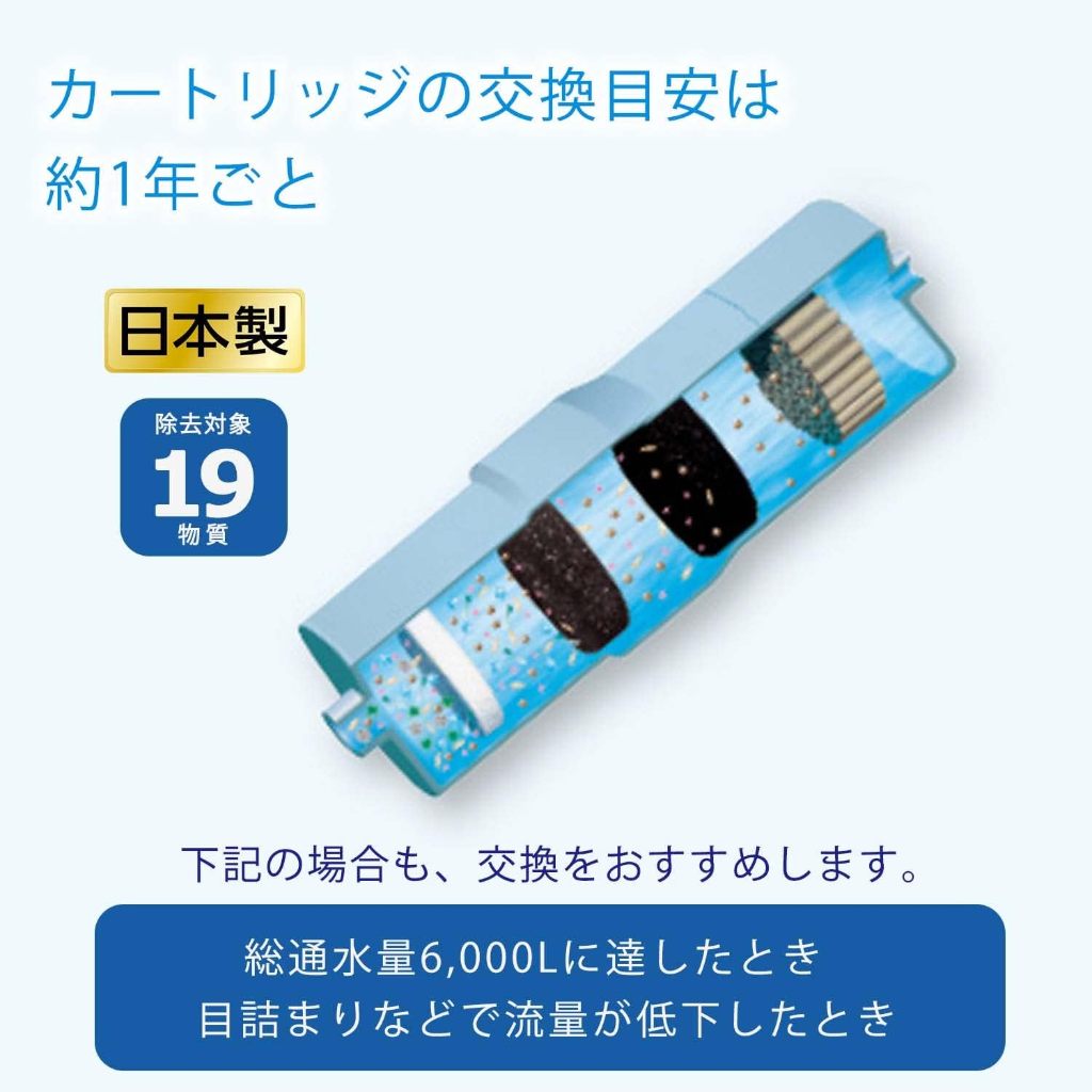 Panasonic Japan, TK-AS30C1 Water Purifier Cartridge for Alkaline Ion ...