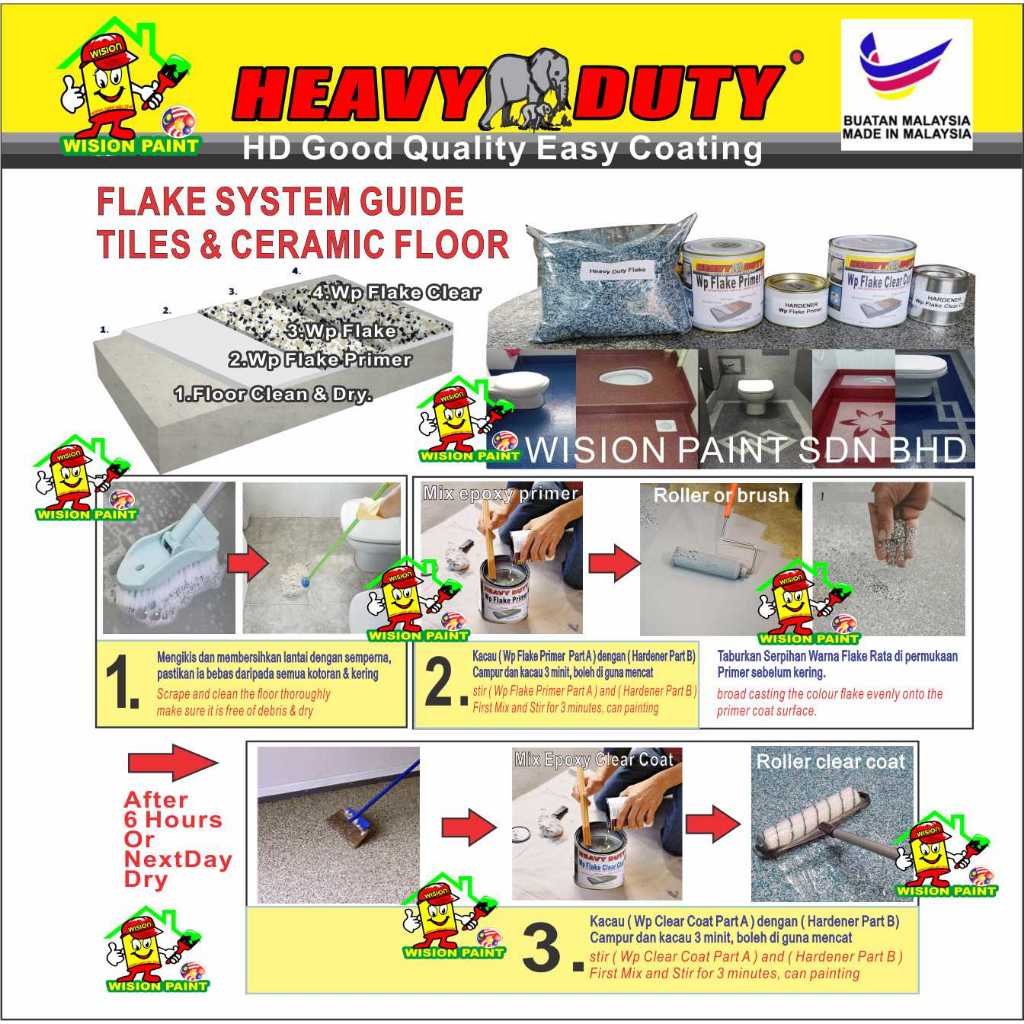 HD FULL SET FLAKE Epoxy Colour Flake Coating FREE TOOLS + 1L PRIMER +1L ...