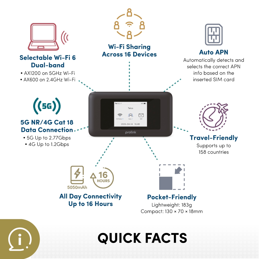 [BEST 5G SPEED for Travel] Prolink DL-7211 5G Wi-Fi6 Mobile Router ...
