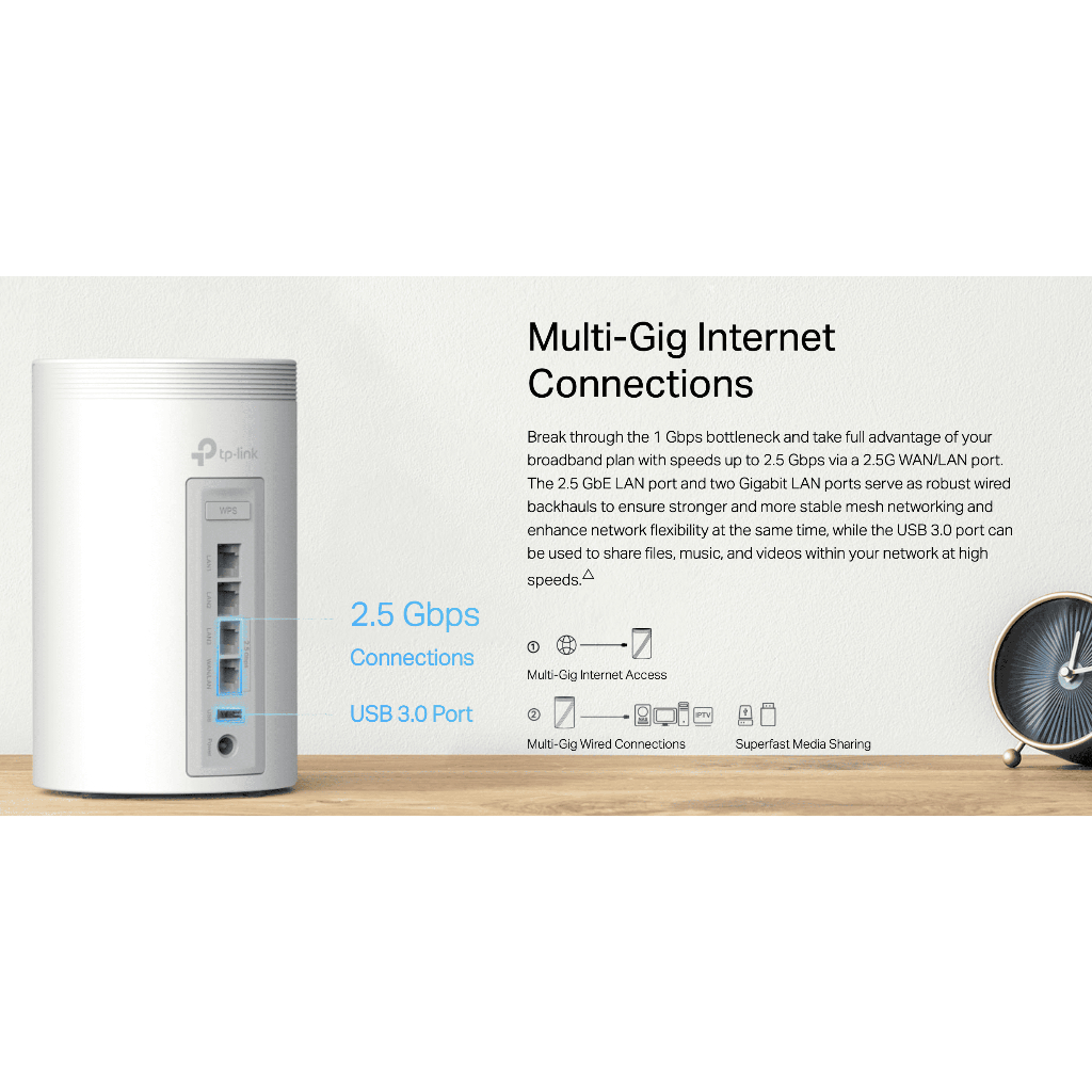 TP-Link HB611 - SGST WiFi 7 Router (Tri-Band, 11 Gbps Tri-Band | 2.5G ...