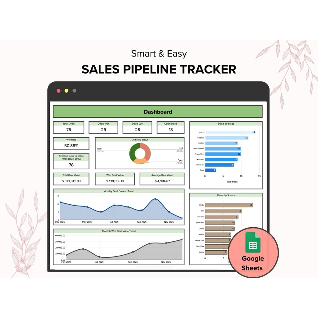 Sales Pipeline Tracker, Sales Funnel Tracker, Lead and Sales Dashboard ...