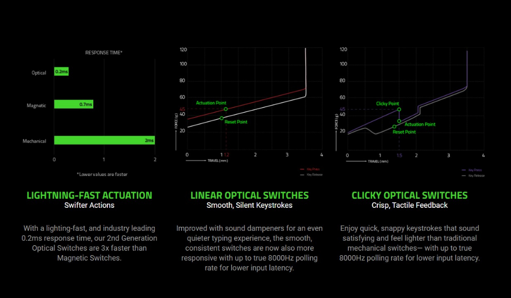 DYNACORE - Razer Huntsman V2 Tenkeyless Linear Optical Red Switch ...