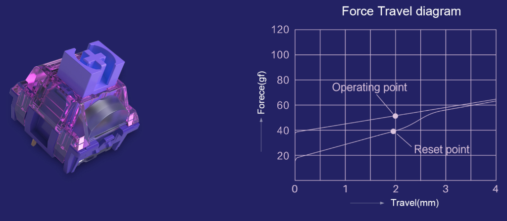 AKKO X TTC - 10pcs (Princess Switch & Demon Switch) | Shopee Singapore