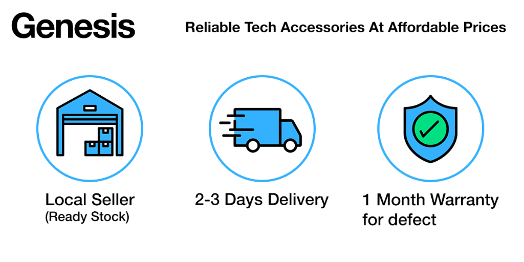 Genesis Type C Fast Charging Cable USB 100W Charge 5A/ 3A iP PD Micro 3 ...