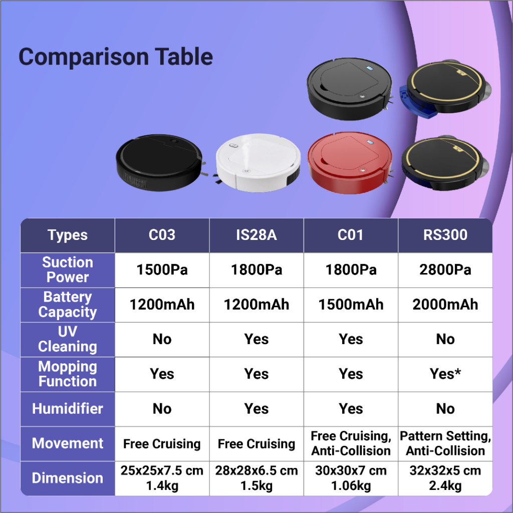 Robot Vacuum Cleaner Automatic Cordless Smart Cleaner Robot Humidifier ...