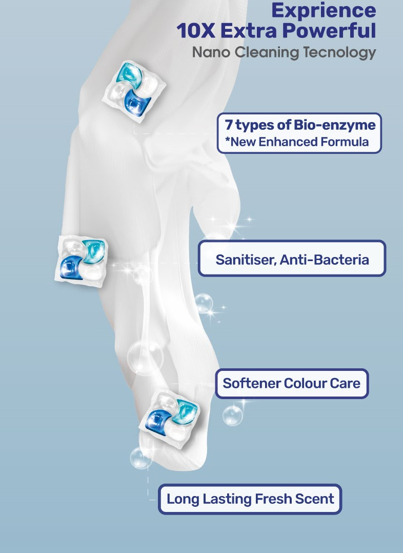 [CARTON DEAL] | Poddo 4in1 Bio Enzyme Laundry Pods Refill Packs ...
