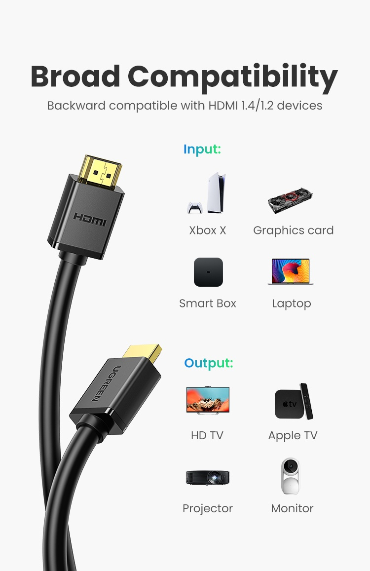 UGREEN HDMI Cable 4K HDMI 2.0 Male to Male High Speed HDMI Cable ...