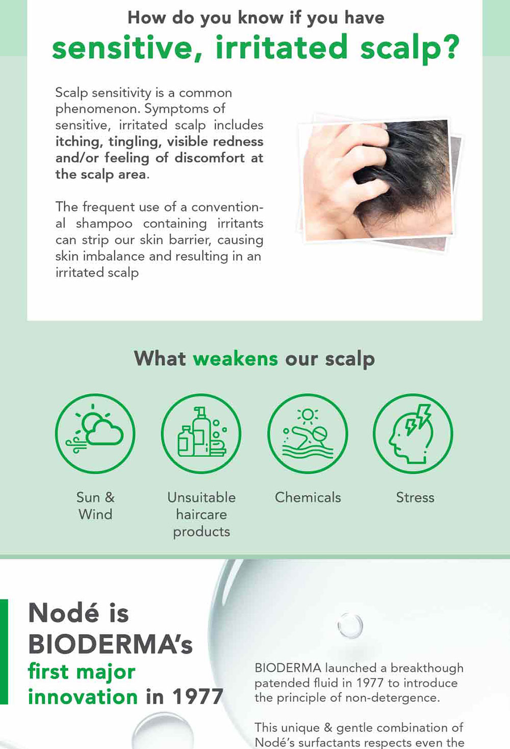 Bioderma Node A Shampooing Soothing Non-Detergent Shampoo (Sensitive ...