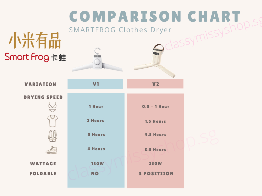 🇸🇬 [NEW] XIAOMI Youpin SMARTFROG Portable Clothes Dryer and Shoe Dryer ...