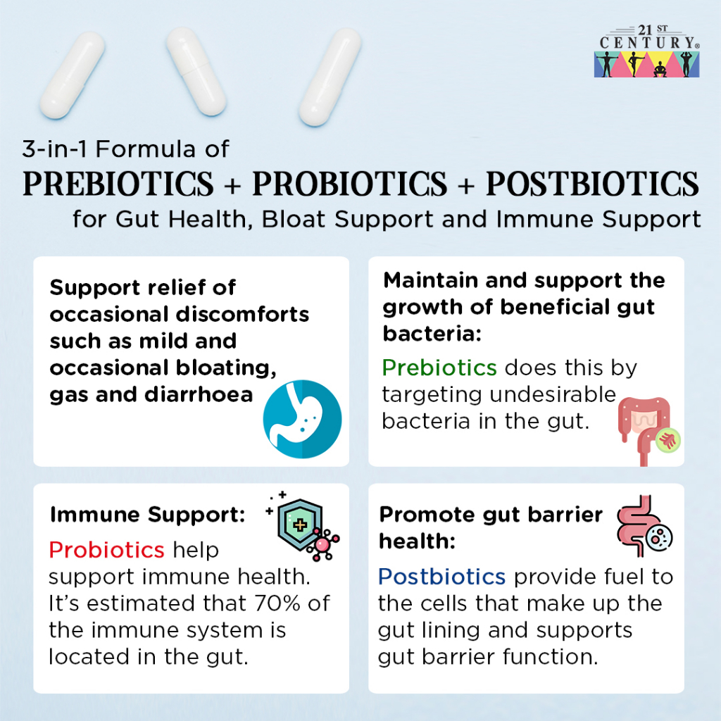 21st Century Prebiotics + Probiotics + Postbiotics (3-in-1 formula for ...