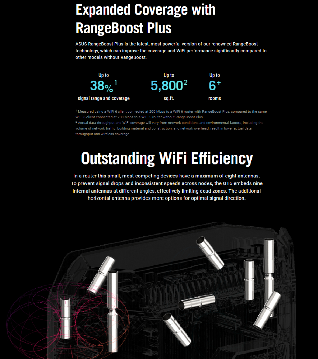 ASUS ROG Rapture GT6 Tri-Band WiFi 6 Mesh Gaming Router, covers up to ...