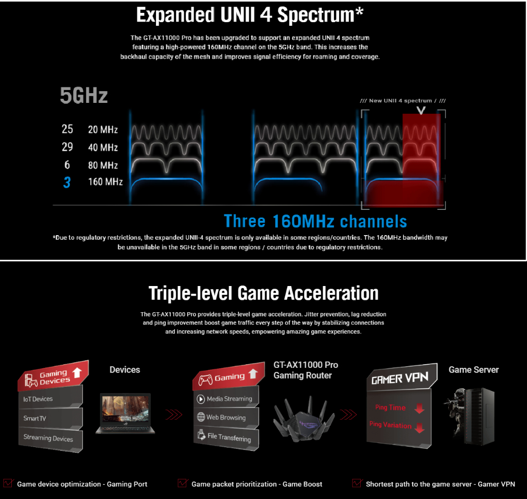 ASUS ROG Rapture GT-AX11000 Pro Tri-Band WiFi 6 Extendable Gaming ...