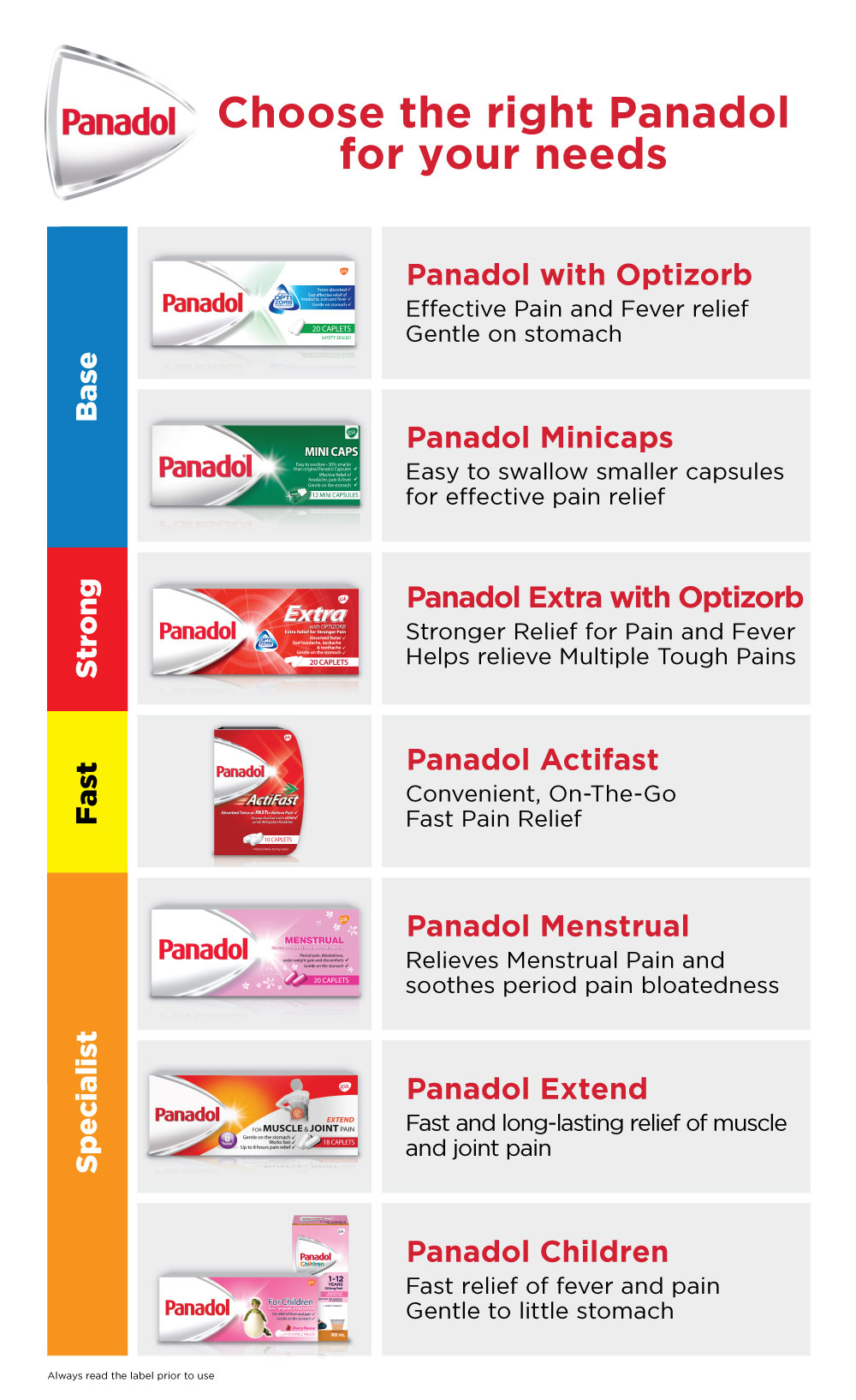PANADOL with Optizorb, Paracetamol for Effective Fever & Pain Relief ...