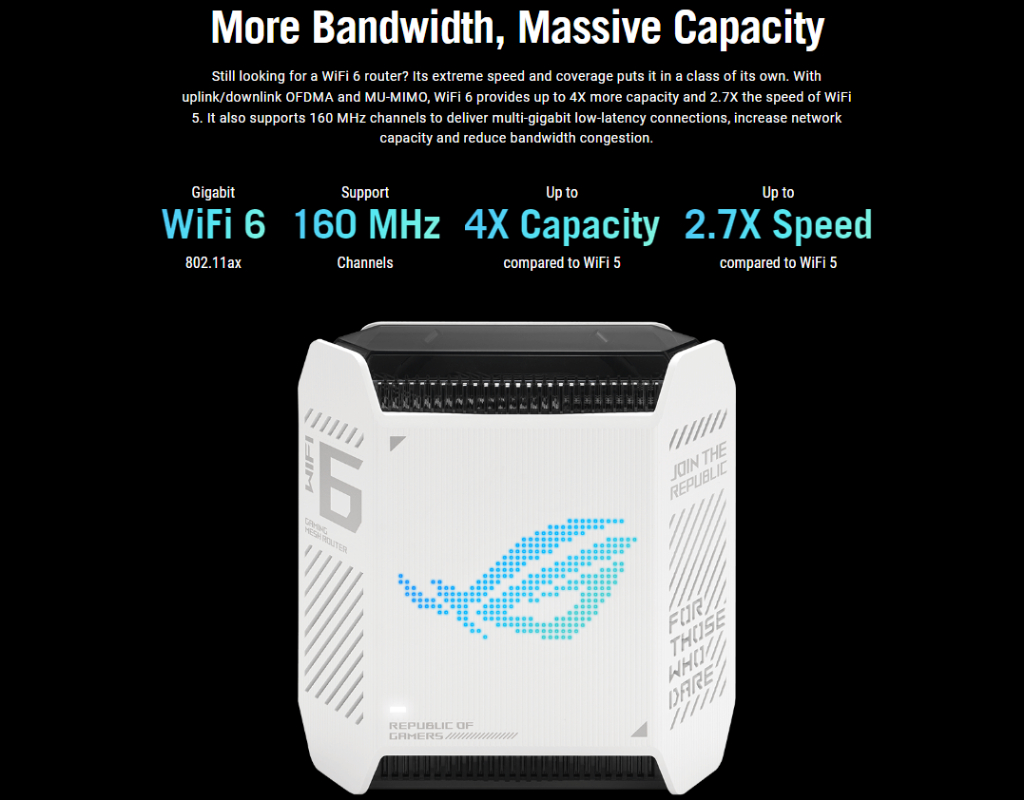 ASUS ROG Rapture GT6 Tri-Band WiFi 6 Mesh Gaming Router, covers up to ...