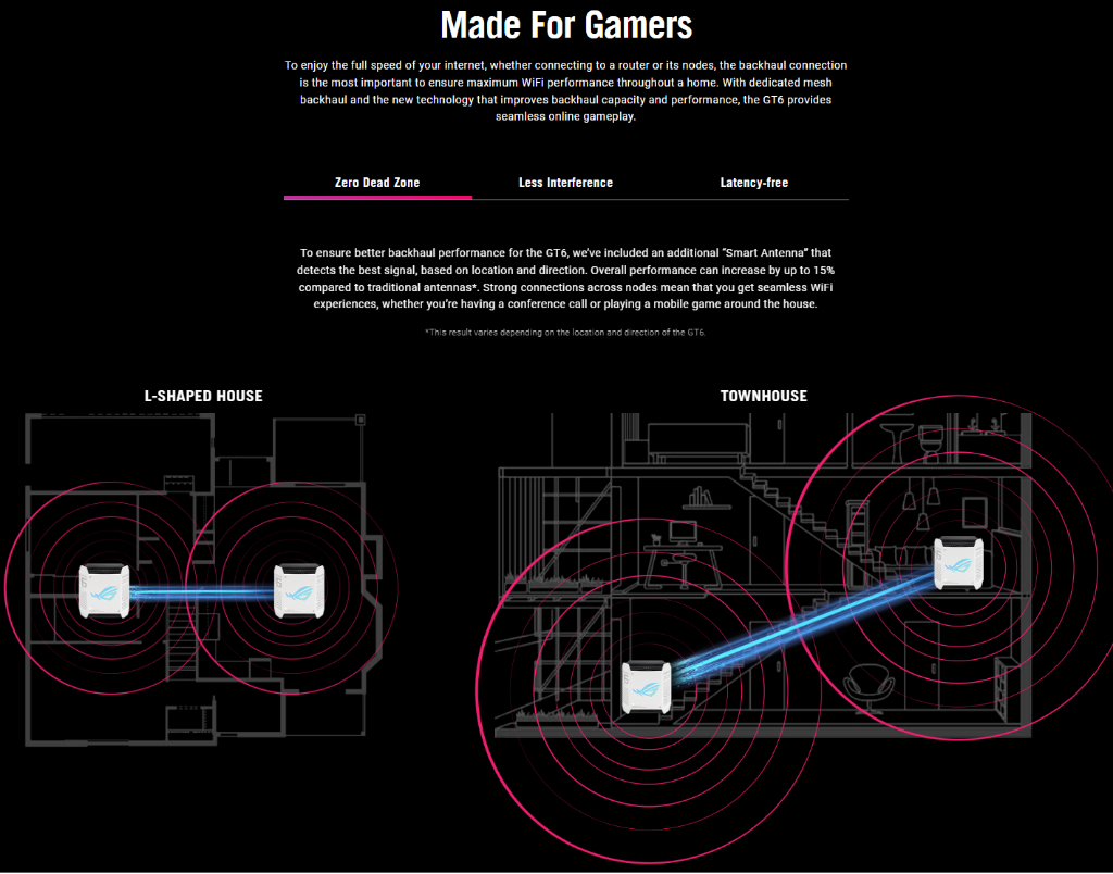 ASUS ROG Rapture GT6 Tri-Band WiFi 6 Mesh Gaming Router, covers up to ...