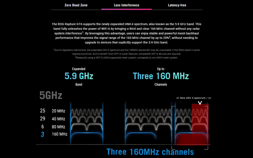 ASUS ROG Rapture GT6 Tri-Band WiFi 6 Mesh Gaming Router, covers up to ...