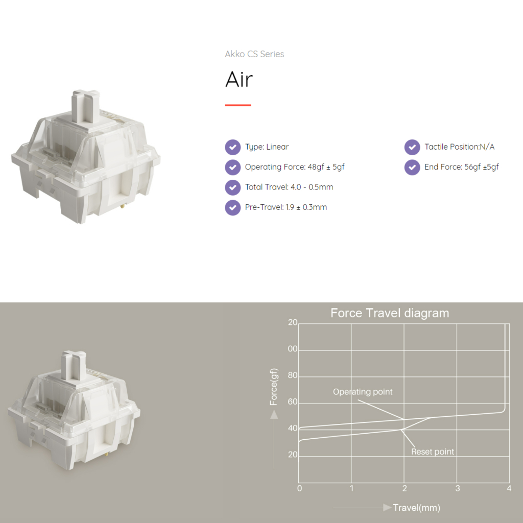 AKKO CS Switches - 45pcs | Shopee Singapore