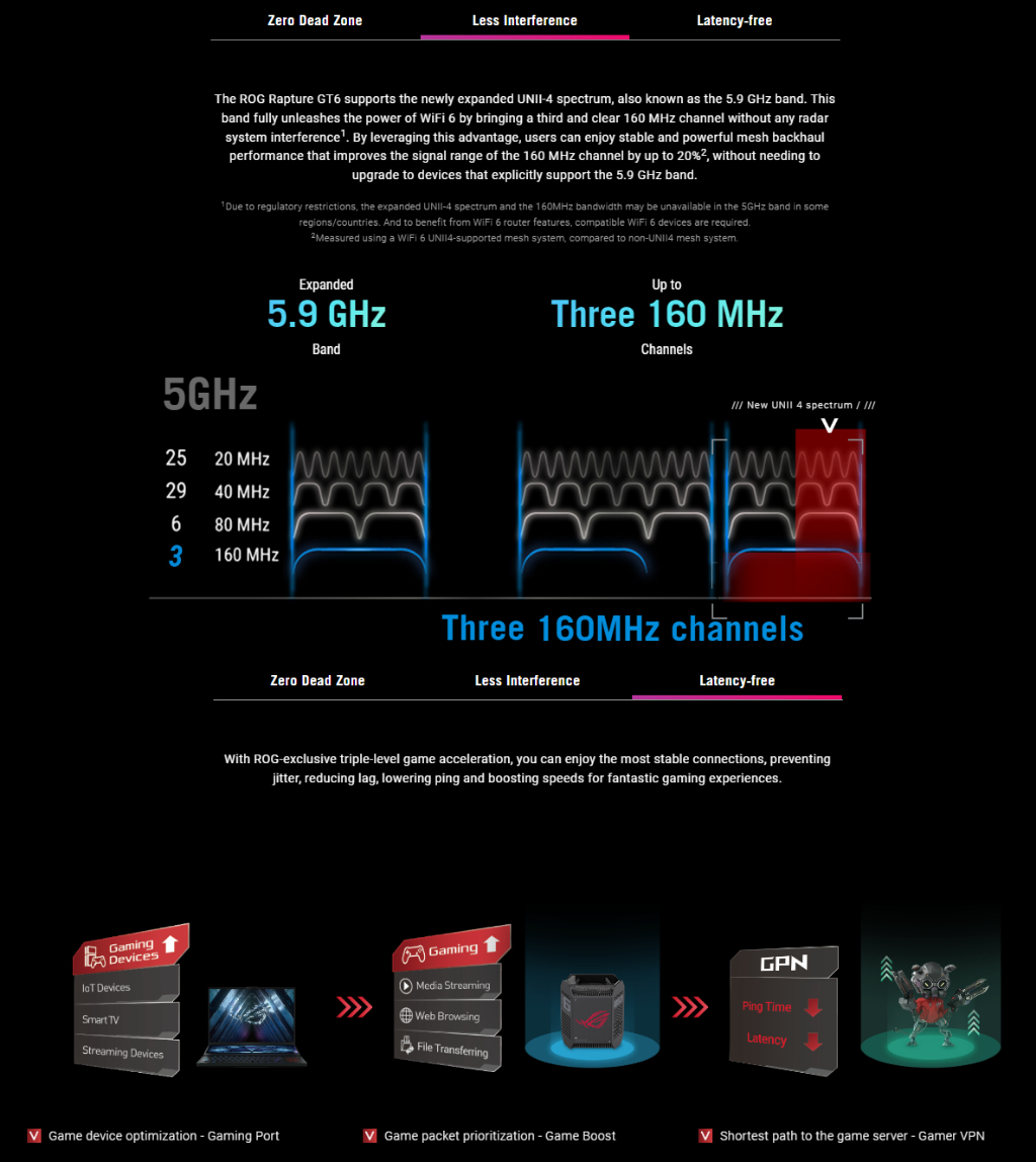 ASUS ROG Rapture GT6 Tri-Band WiFi 6 Mesh Gaming Router, covers up to ...
