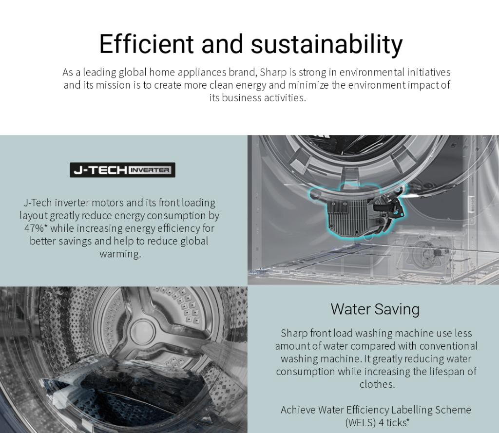 SHARP 10.5kg 12.5kg Front Load Washer l Washing Machine ES-FW105SG | ES ...