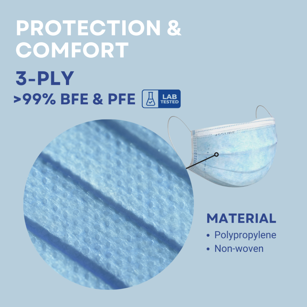 ASSURE Surgical Face Mask 3-Ply With Ear- Loop Individual Packed, 50 ...