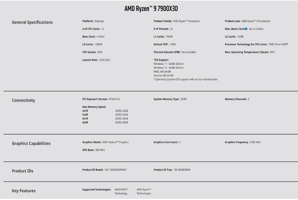 AMD RYZEN 9 7900X3D 4.4ghz (12 CORES / 24 THREAD) 140MB AM5 SOCKET DESKTOP PROCESSOR | Shopee ...