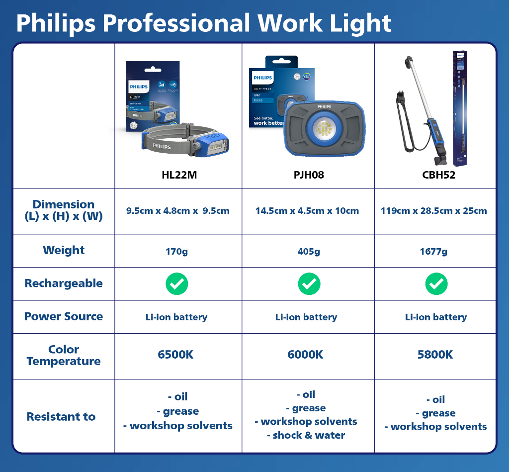 Philips Professional LED Inspection lights | Portable LED projection ...