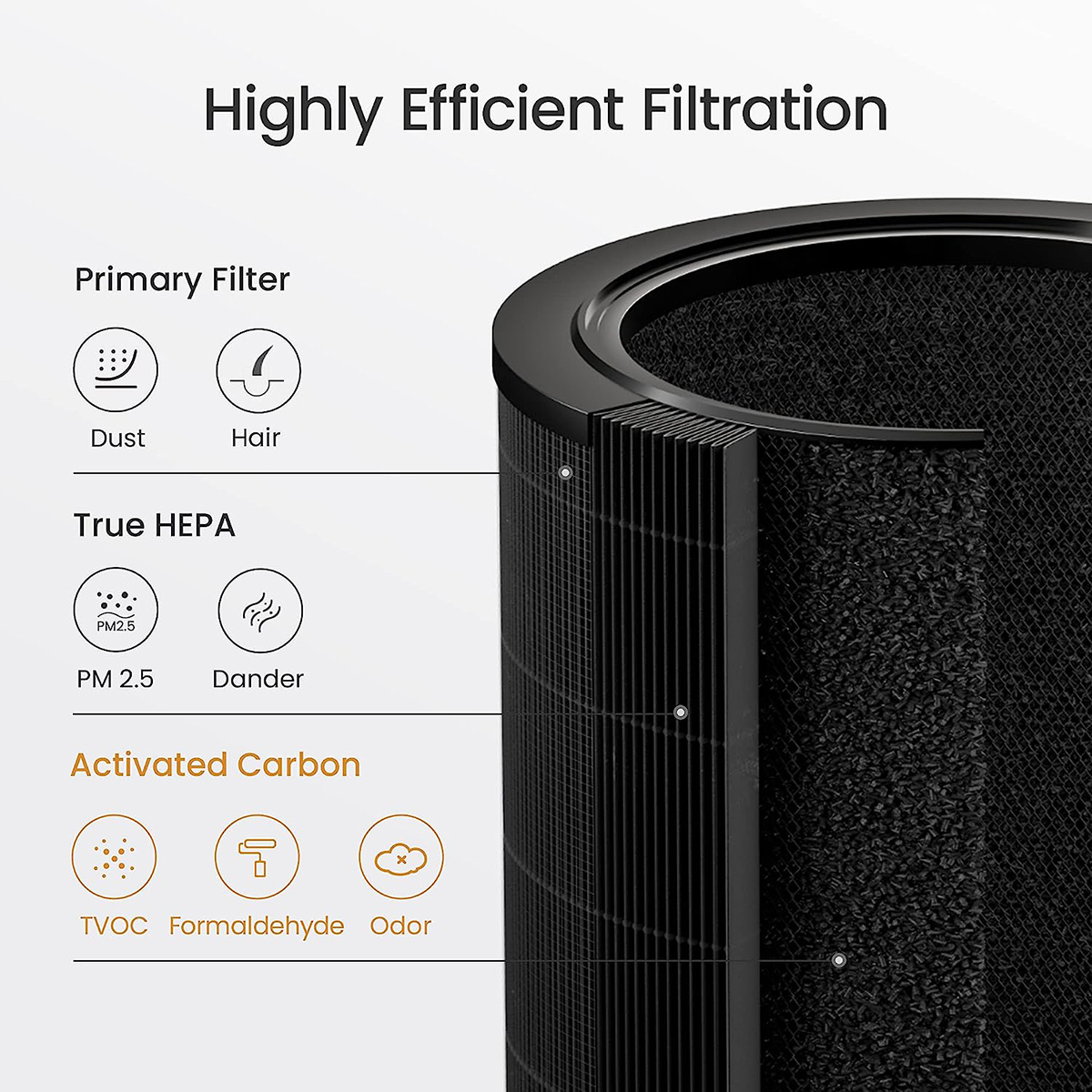 Smartmi Air Purifier Filter True HEPA High Efficiency Replacement ...