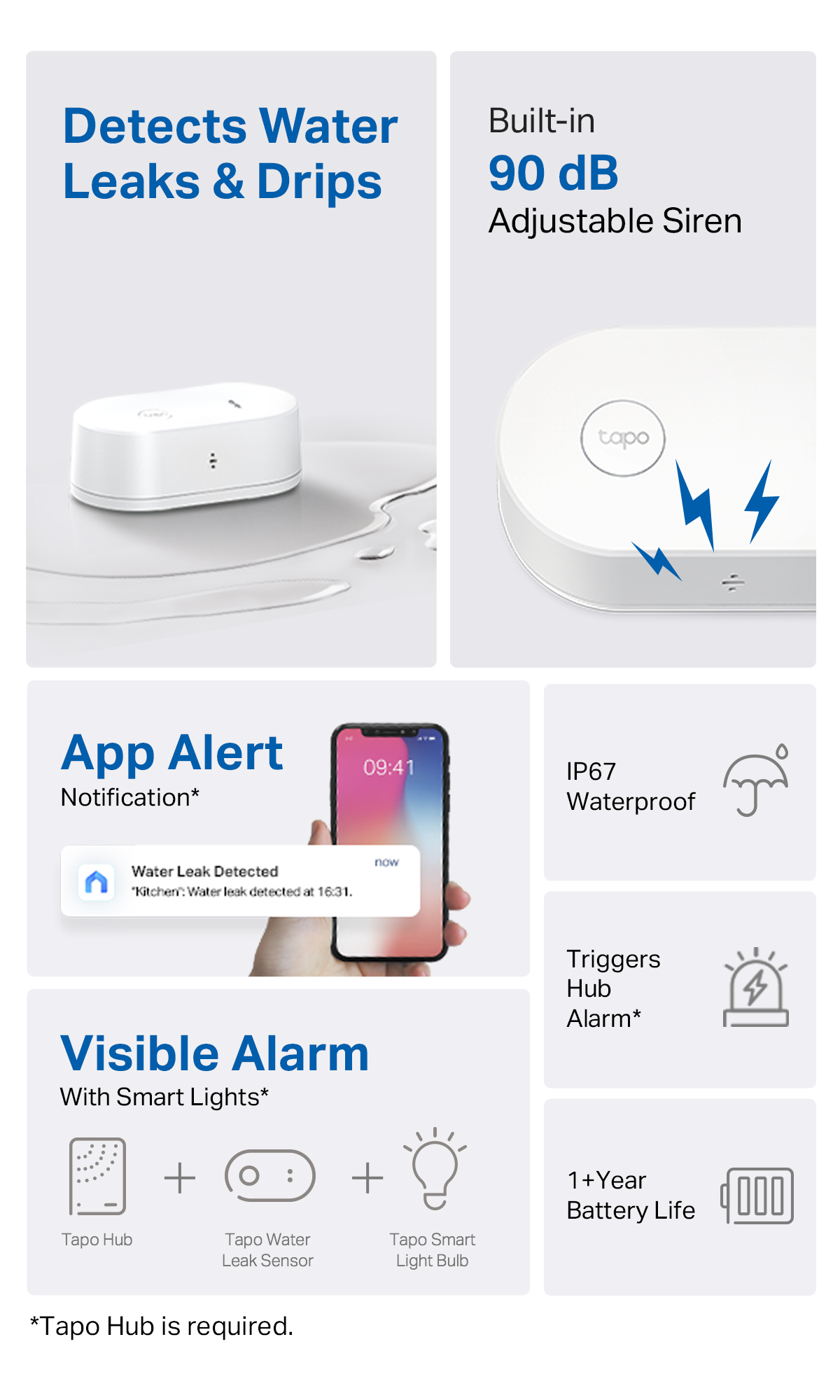 TP-Link Smart Motion, Temperature, Humidity Sensor Tapo T100/T110/T300 ...