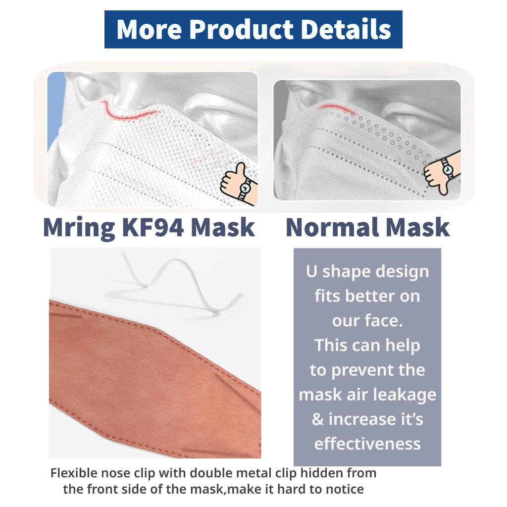 (12pcs) Individually packing Adult Medical Mask 3 layer KF94 Fish Type ...
